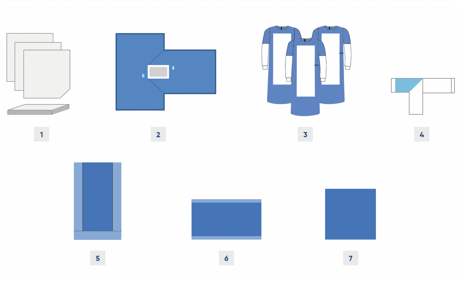 BIOBLOCKED | LAPAROTOMY PACK
