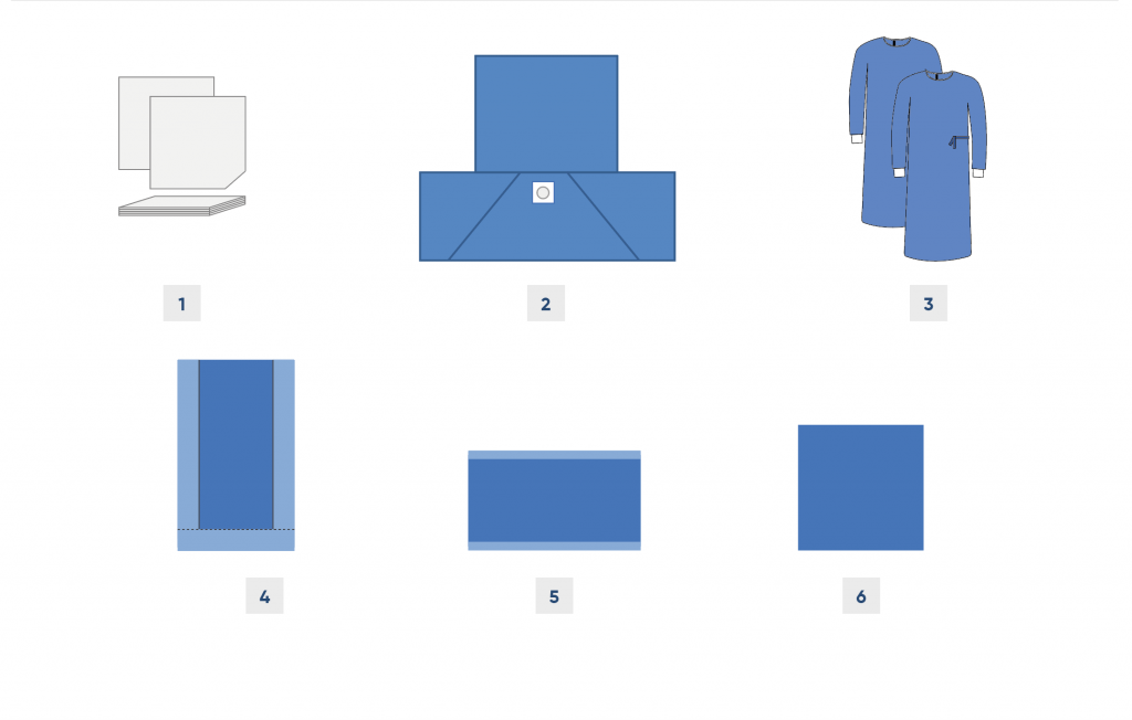 BIOBLOCKED | LITHOTOMY PACK