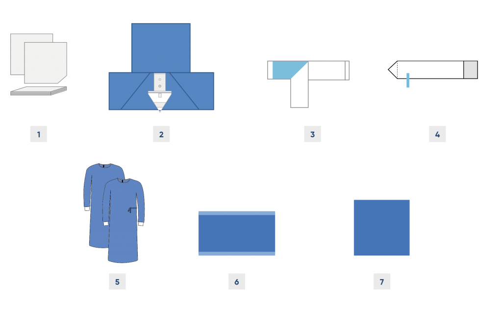 BIOBLOCKED | TUR PACK